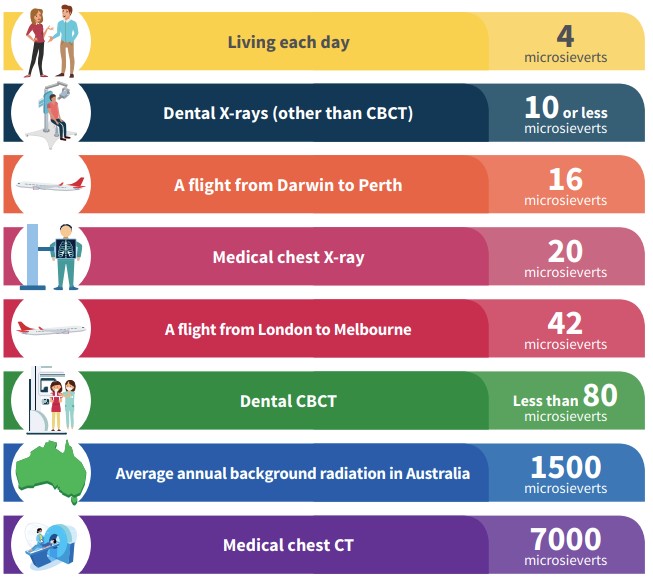 Dental imaging | ARPANSA